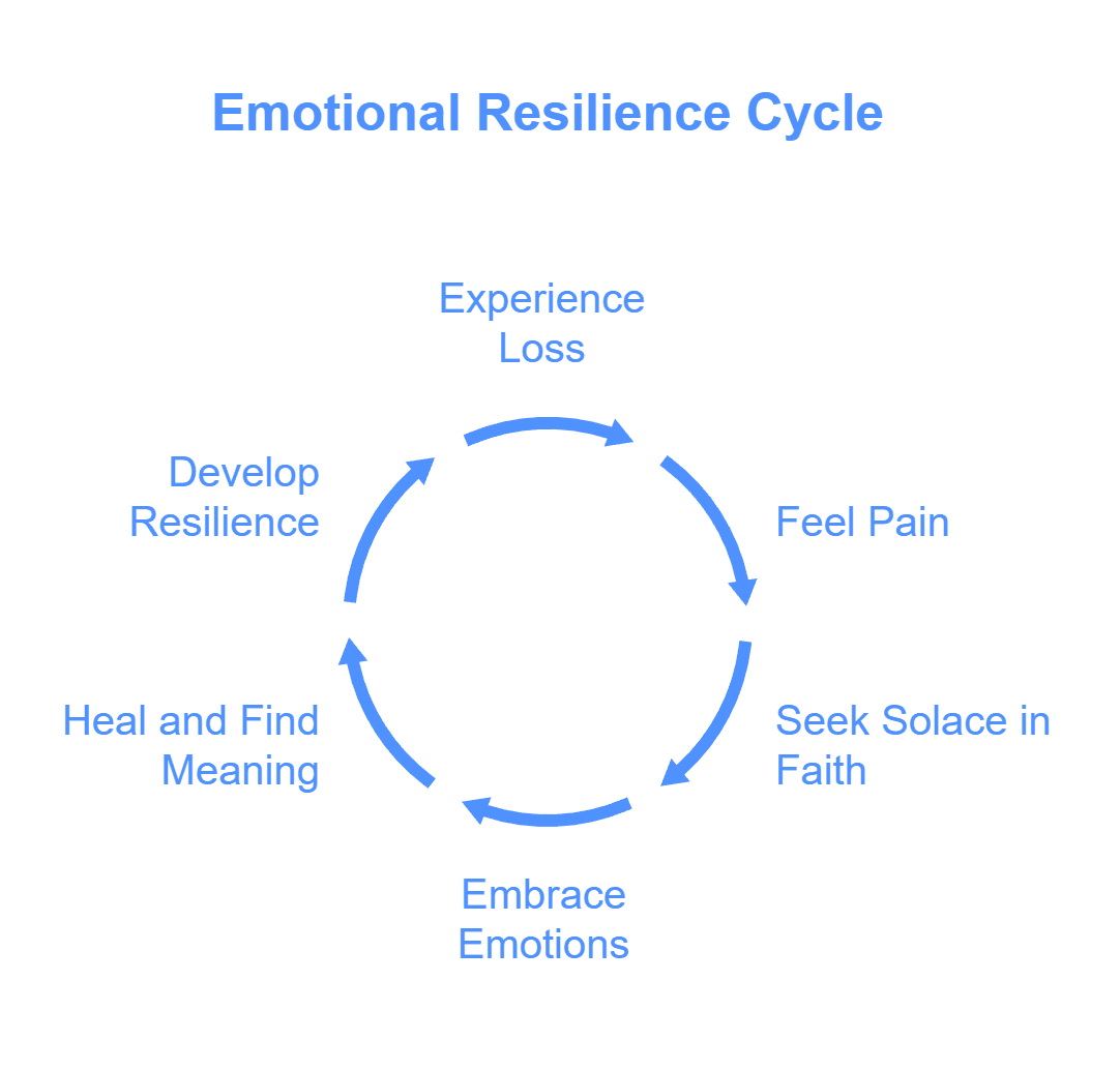 Divine Tug: Unraveling God's Stretching