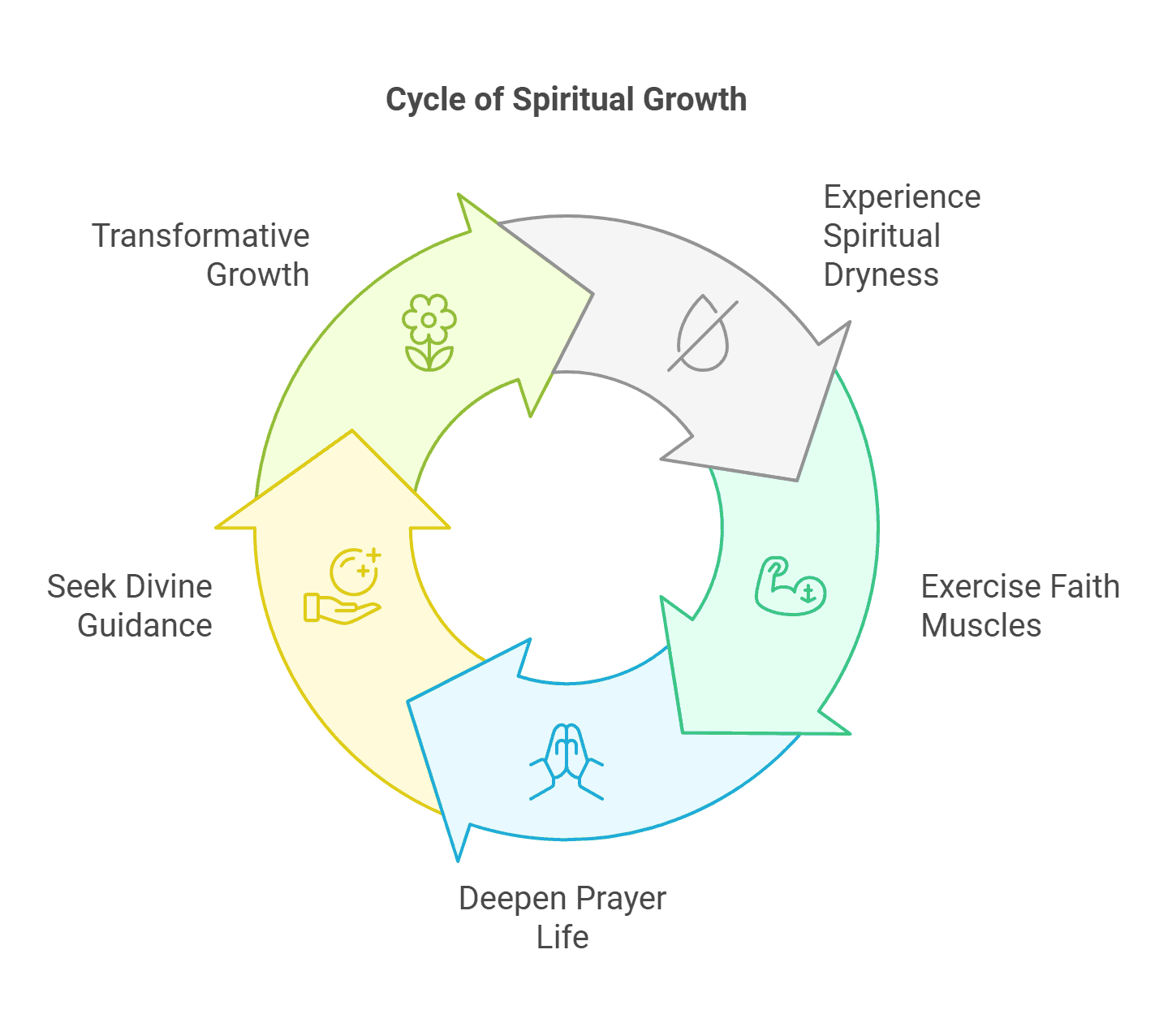 Divine Tug: Unraveling God's Stretching