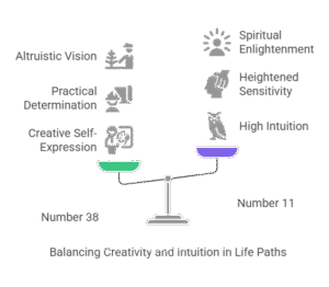 Unlock Your Destiny: In-Depth 38/11 Life Path Meaning Guide