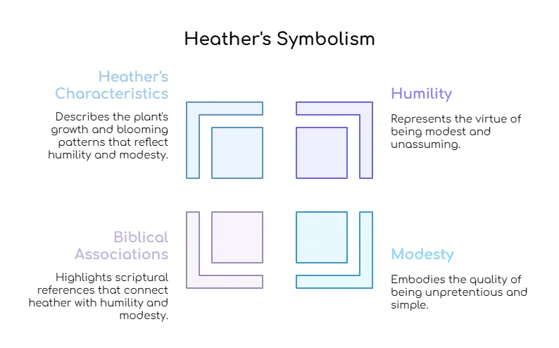 Unveiling Heather: Symbolism in the Bible