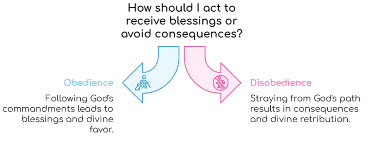 Unlocking the Biblical Meaning of 'If': Deep Dive Analysis