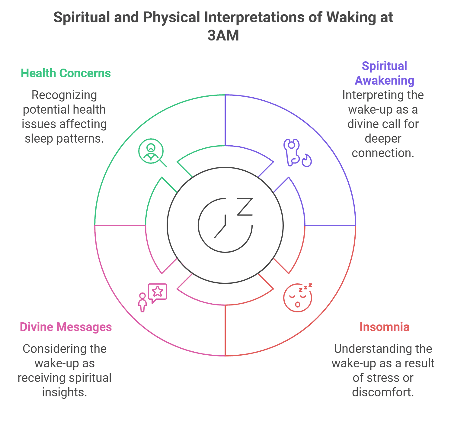Biblical Significance of Waking Up at 3 AM: A Revelation - Meanings In Life