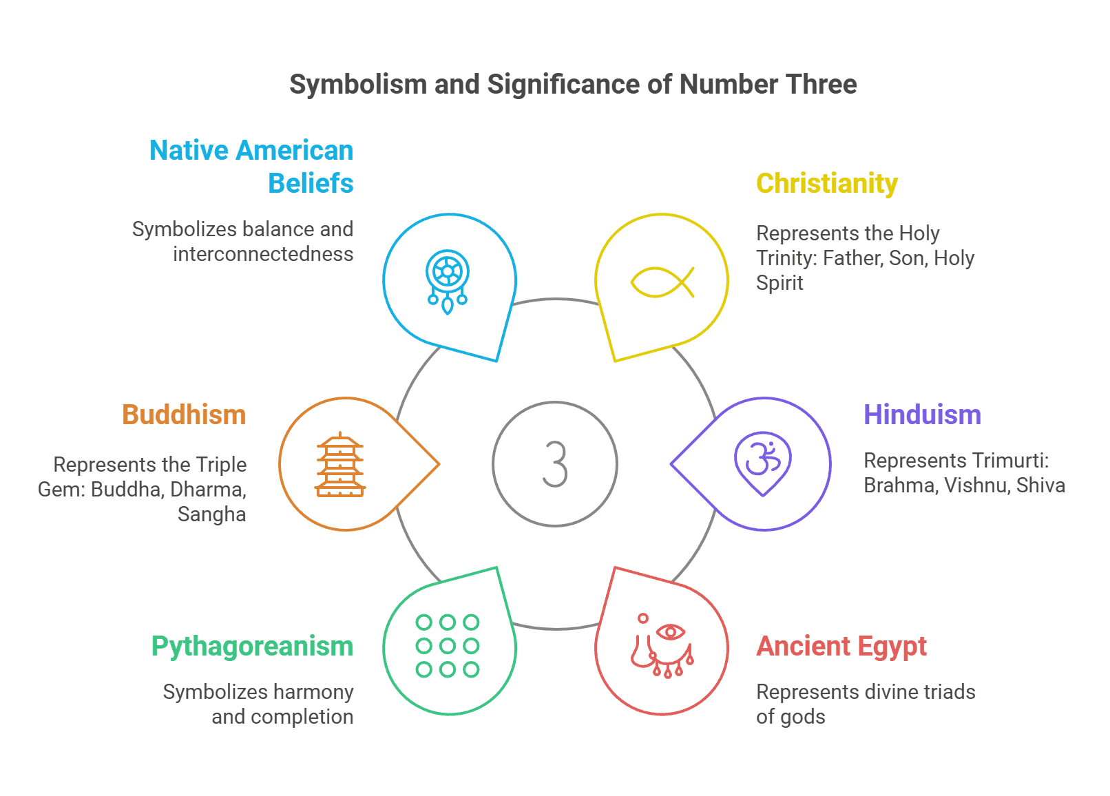 333 Angel Number Meaning: Analyzing the Divine Message Behind 333 ...