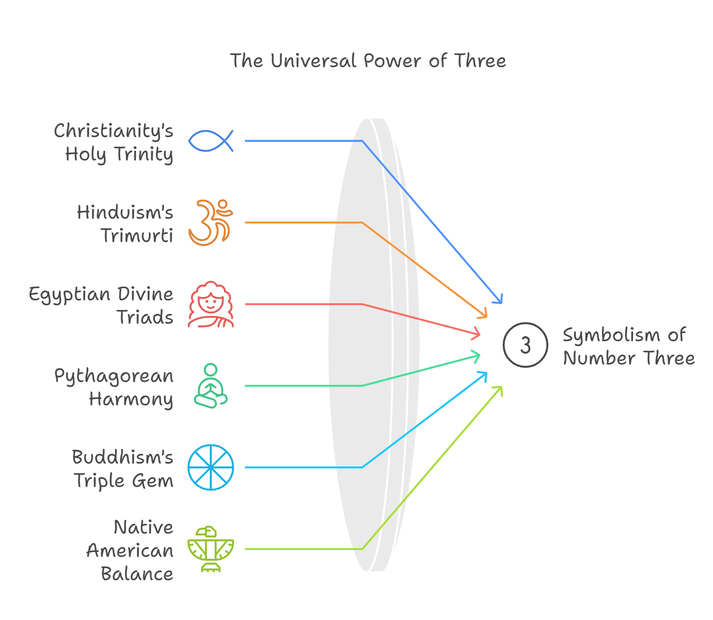 333 Angel Number Meaning: Analyzing the Divine Message Behind 333 ...