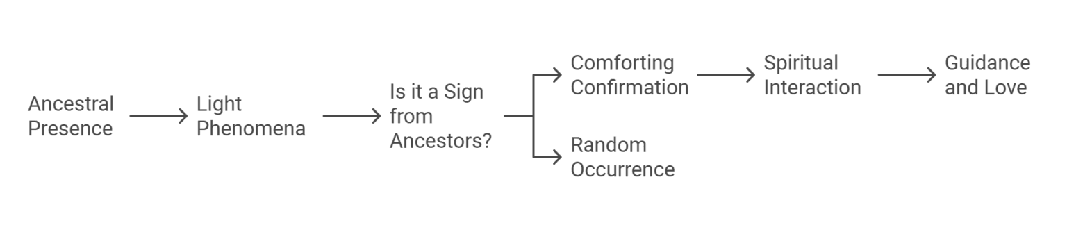 Unlocking the Spiritual Meaning of Flickering Lights - Meanings In Life