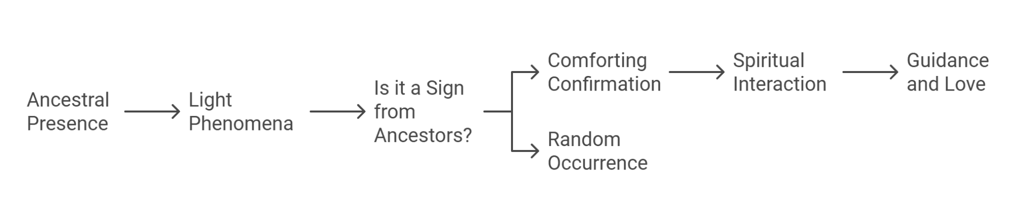 Unlocking the Spiritual Meaning of Flickering Lights - Meanings In Life