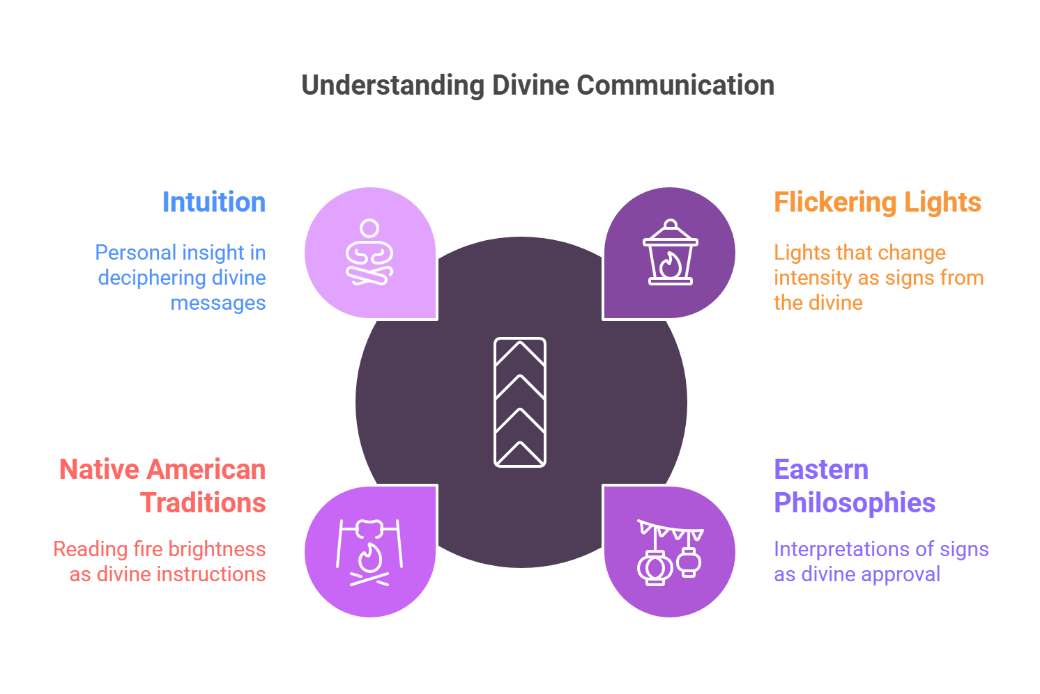 Unlocking the Spiritual Meaning of Flickering Lights - Meanings In Life