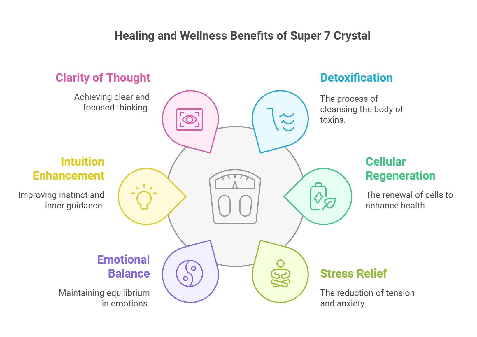 Unlocking the Power: Super 7 Crystal Meaning & Uses - Meanings In Life
