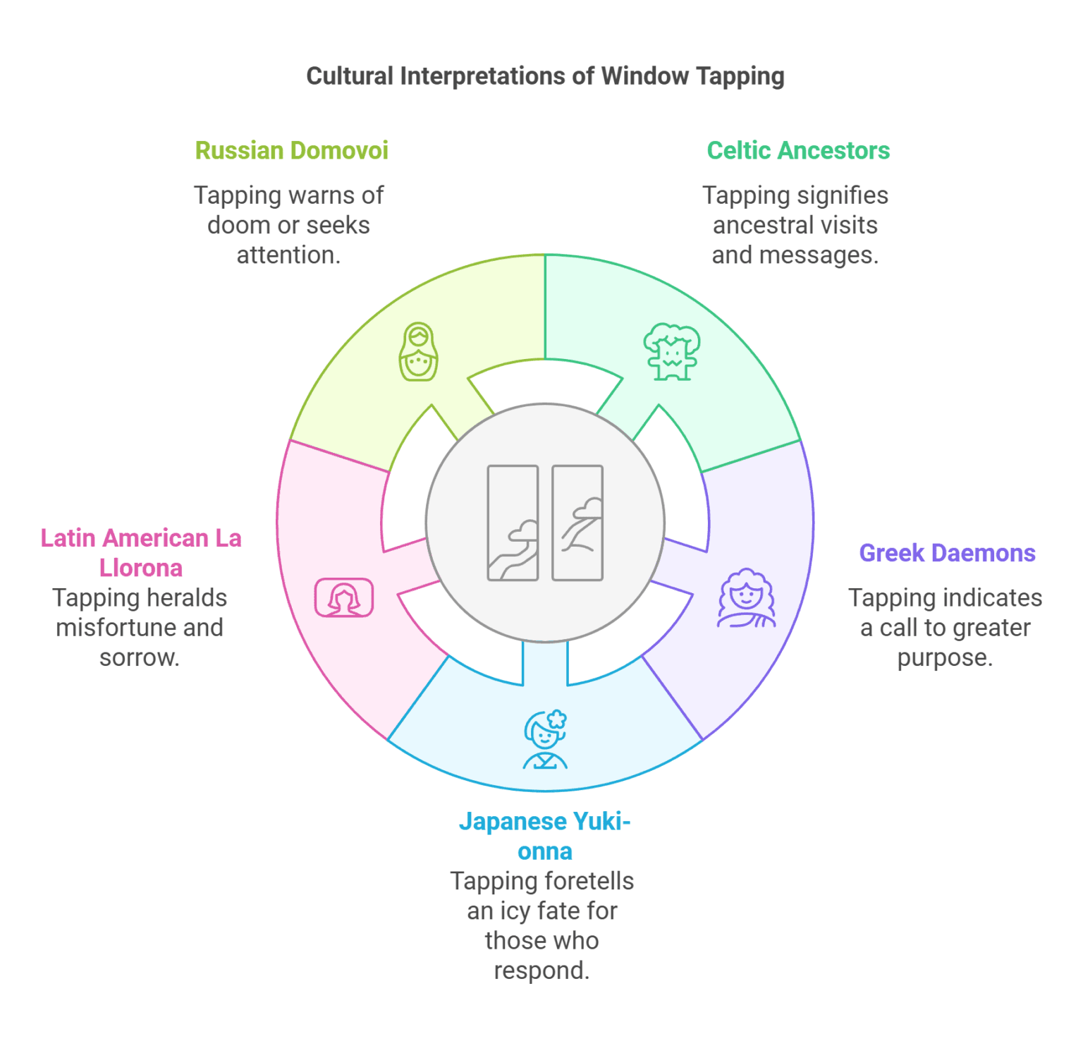 Unlocking the Spiritual Significance of Window Tapping - Meanings In Life