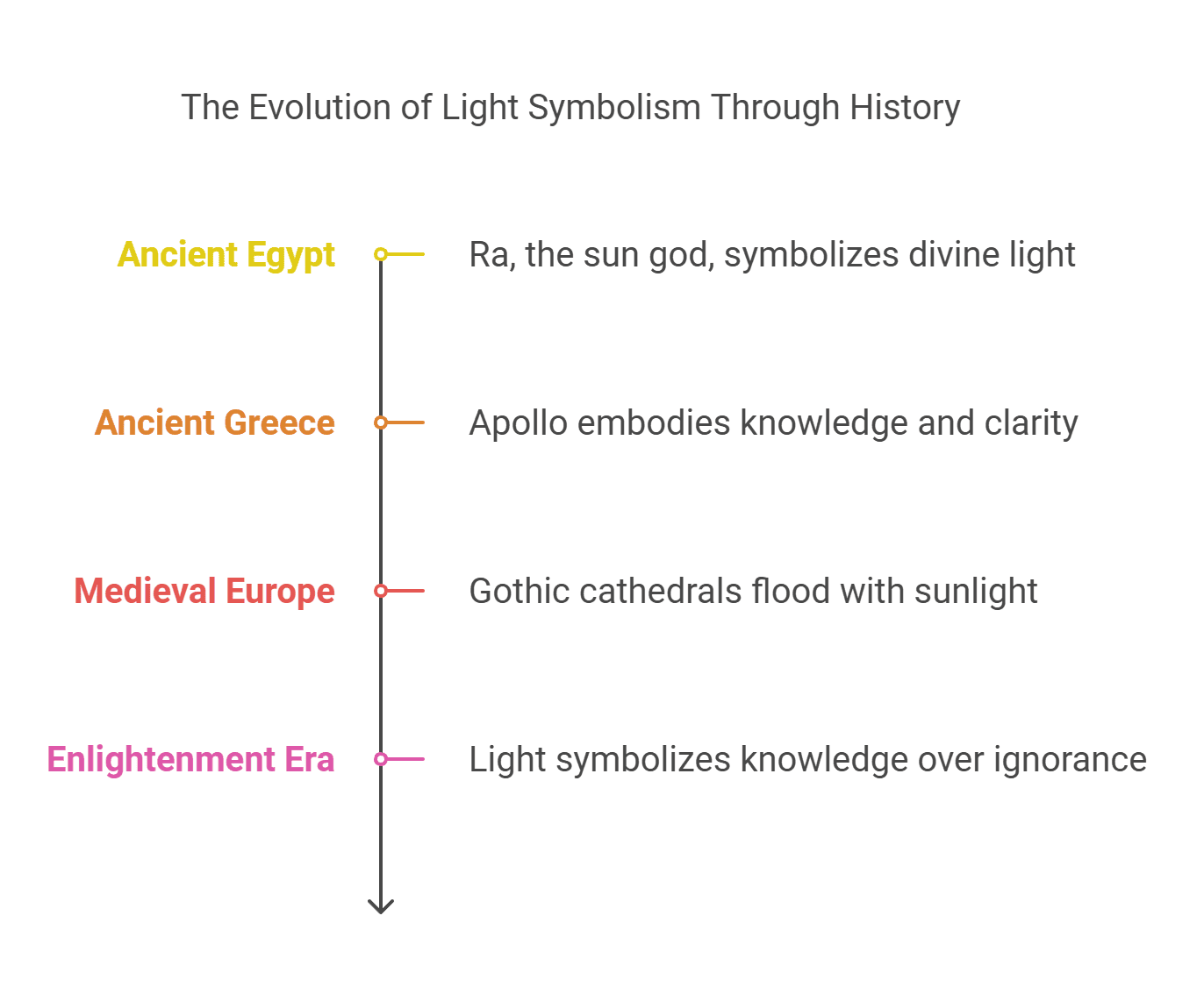 Unlocking the Spiritual Meaning of Flickering Lights - Meanings In Life