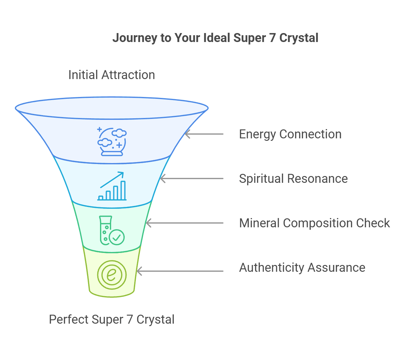 Unlocking the Power: Super 7 Crystal Meaning & Uses - Meanings In Life