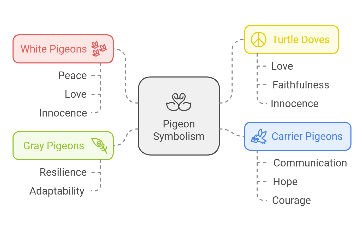 Pigeon Spiritual Meaning: A Guide to Divine Messages - Meanings In Life