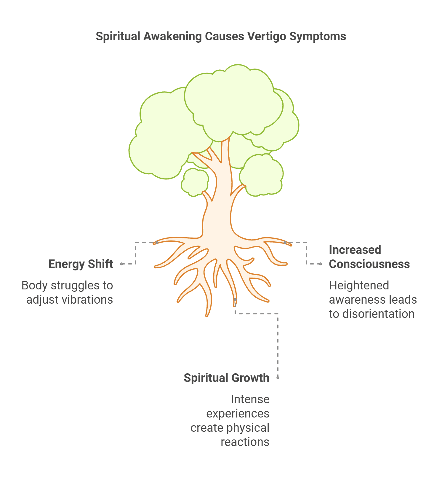 Unlock the Spiritual Meaning of Vertigo: A Deeper Insight - Meanings In ...