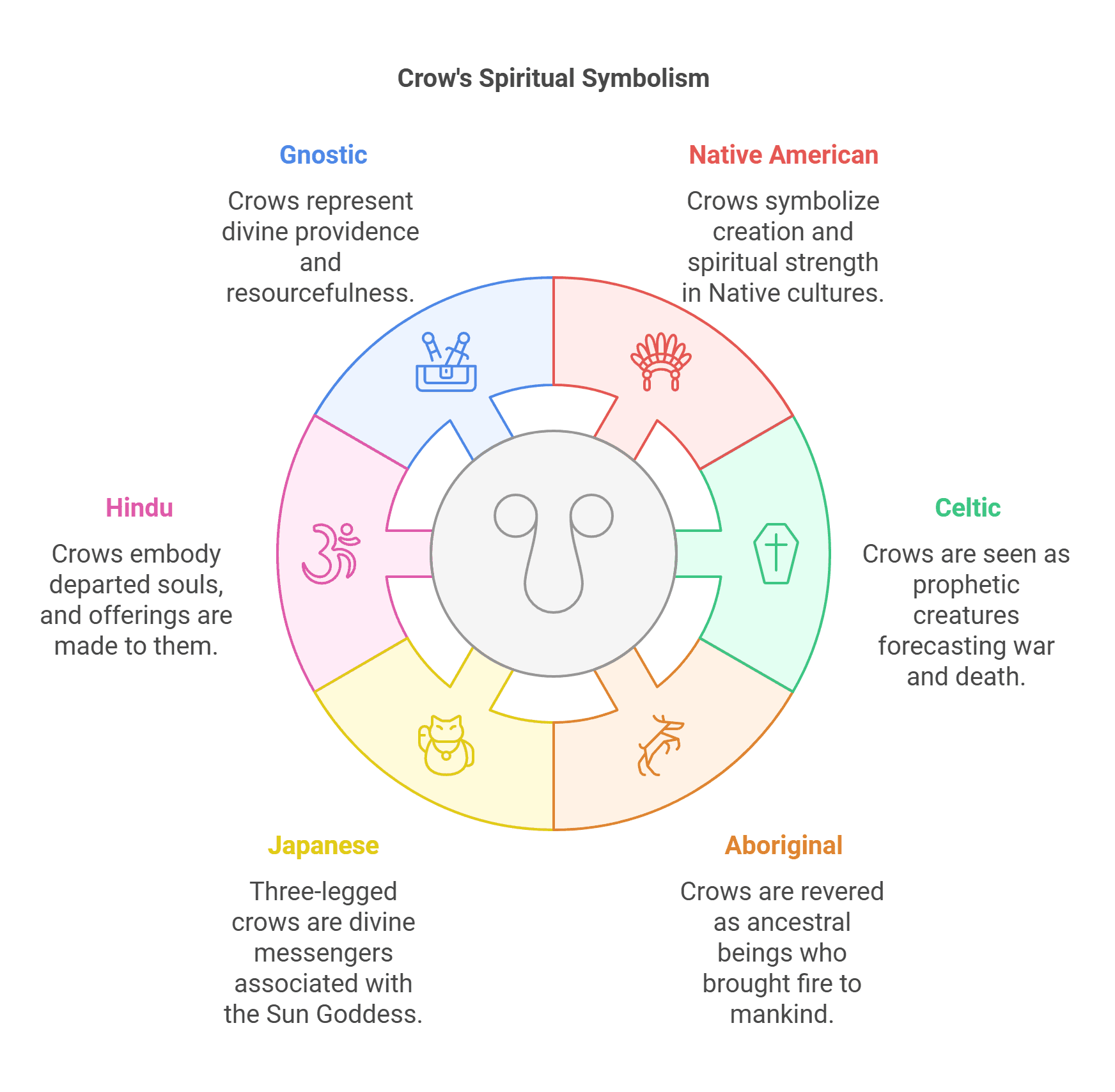 Spiritual Significance of Seeing a Hawk and Crow Together - Meanings In ...