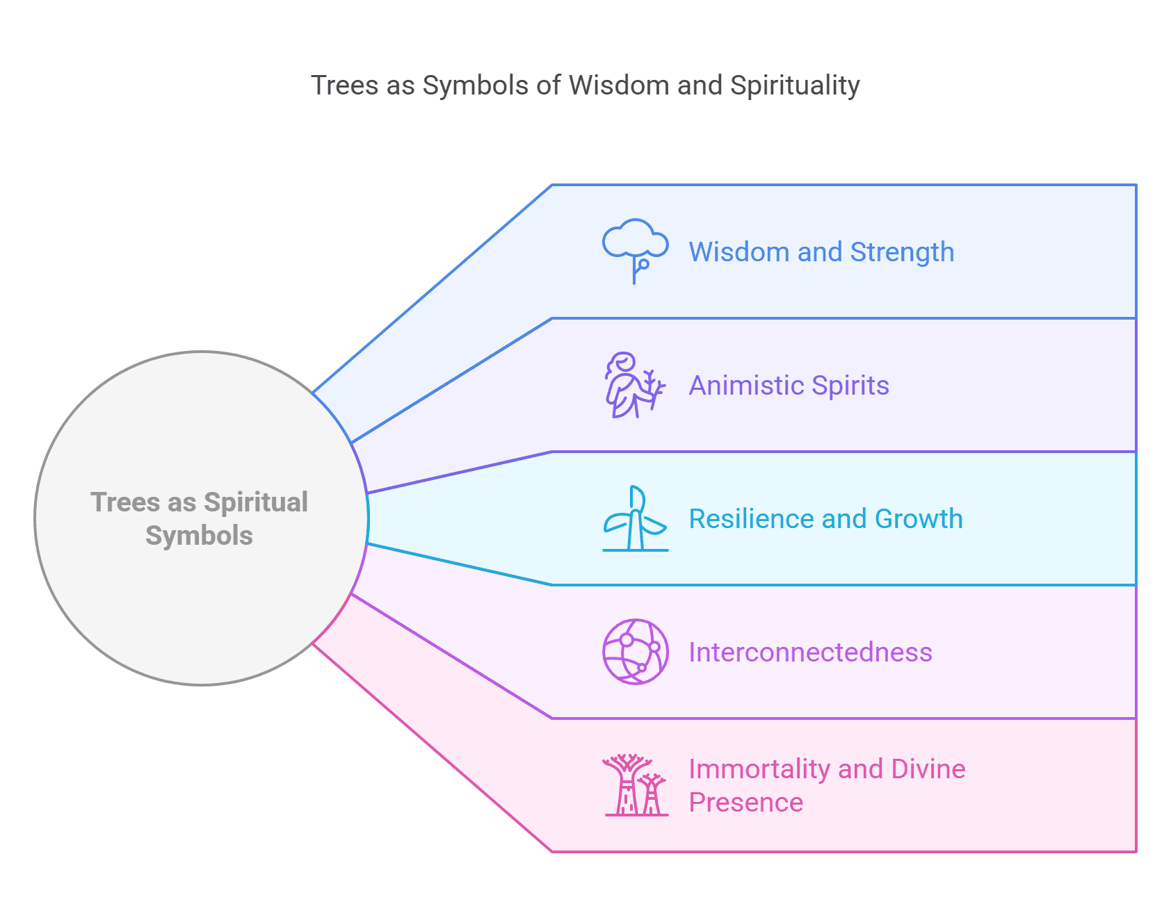 Unlocking the Spiritual Meaning of a Tree Struck by Lightning ...