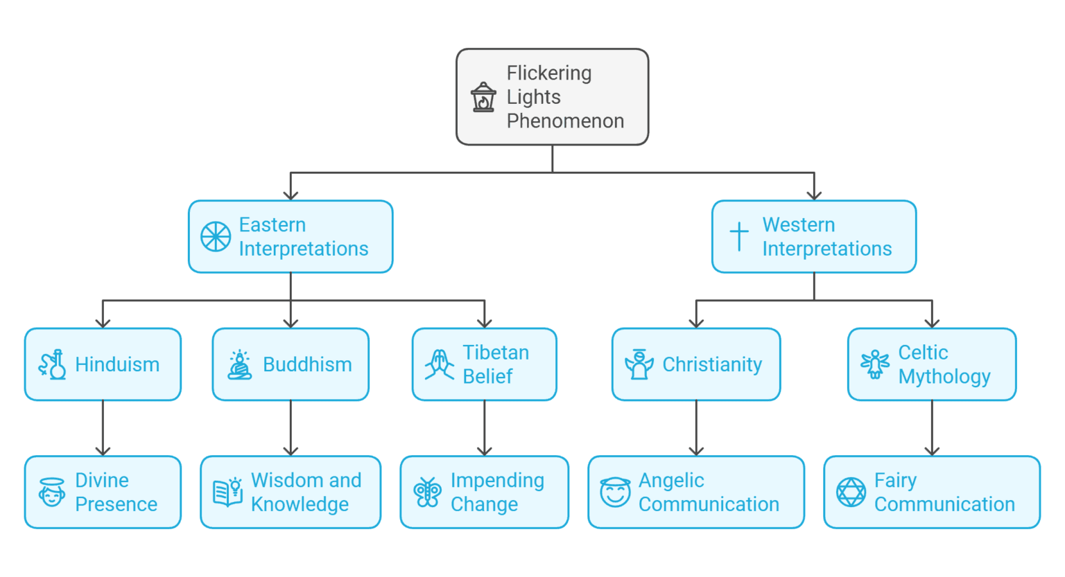 Unlocking the Spiritual Meaning of Flickering Lights - Meanings In Life