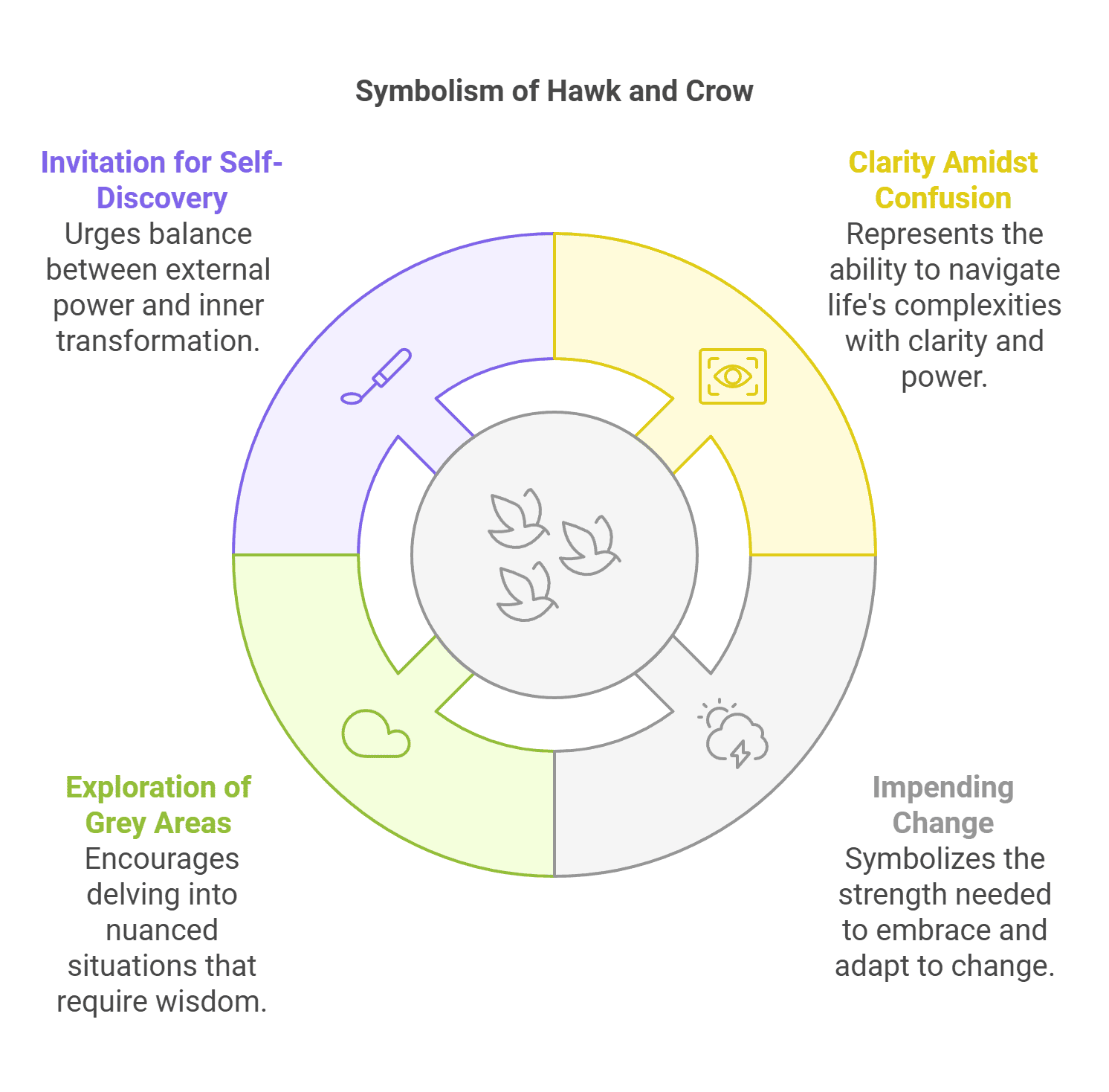Spiritual Significance of Seeing a Hawk and Crow Together - Meanings In ...