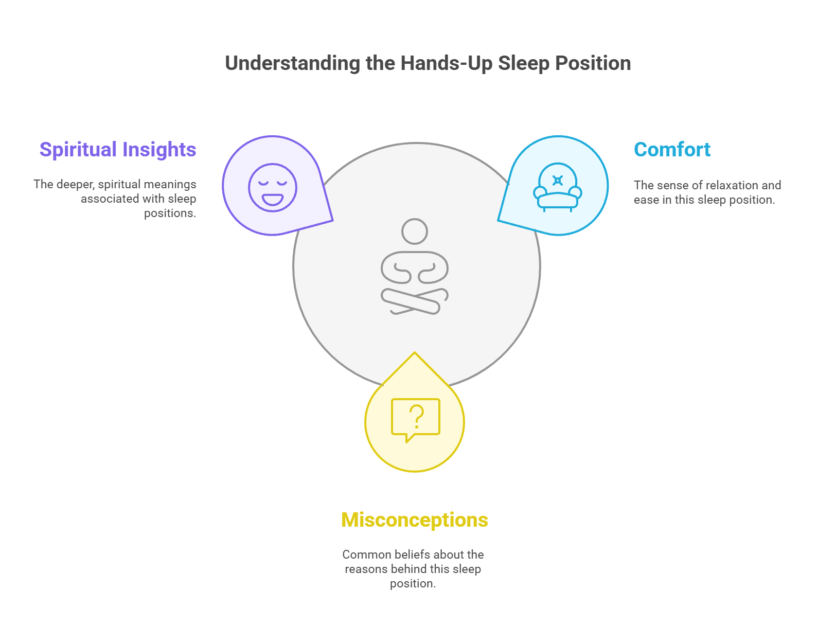 Exploring the Spiritual Meaning of Sleeping with Hands Above Head