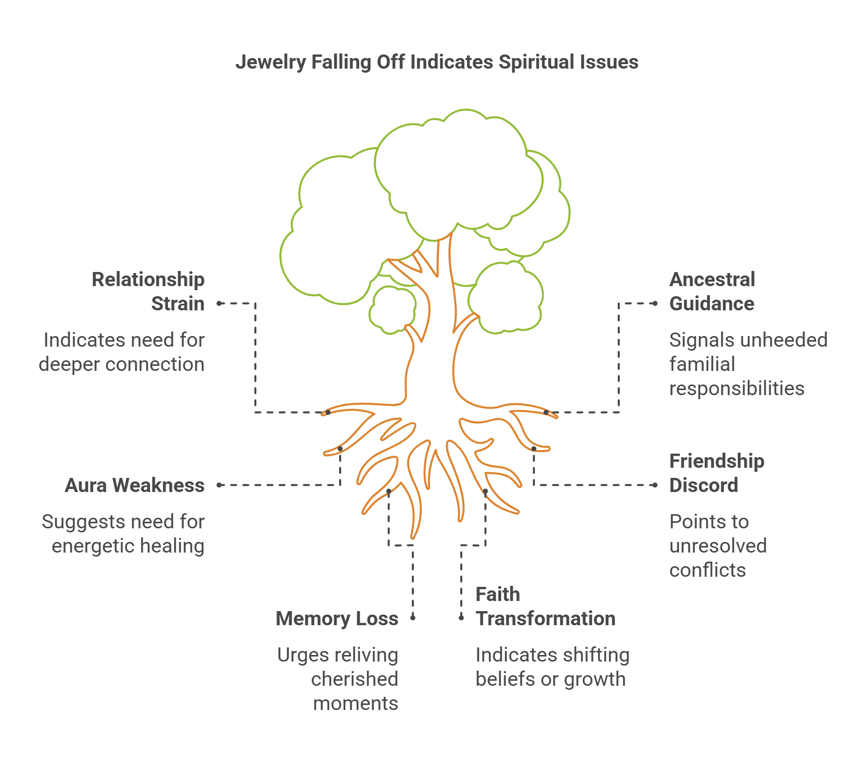 Unlocking the Spiritual Significance of Jewelry Falling Off - Meanings ...