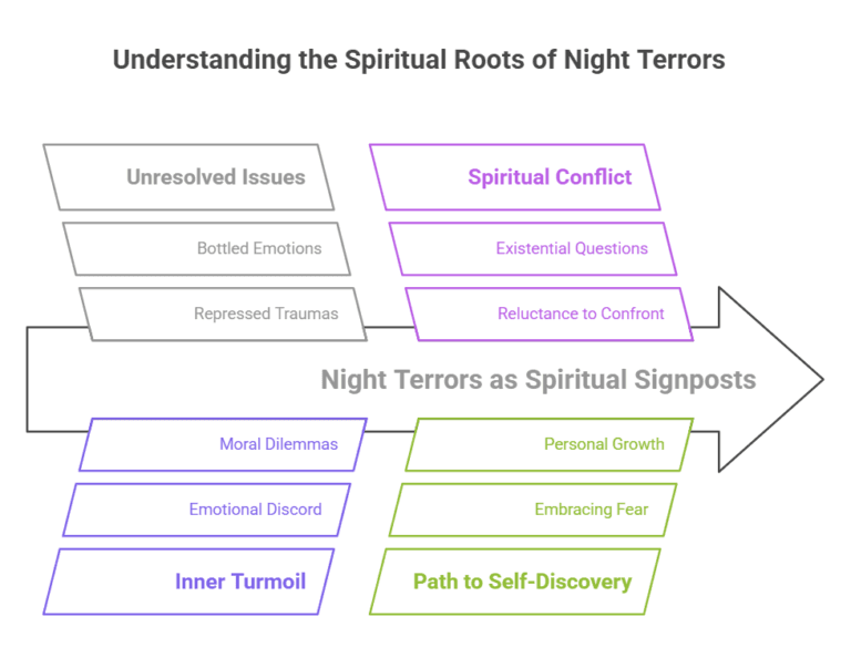 Unveiling the Spiritual Meaning Behind Night Terrors - Meanings In Life