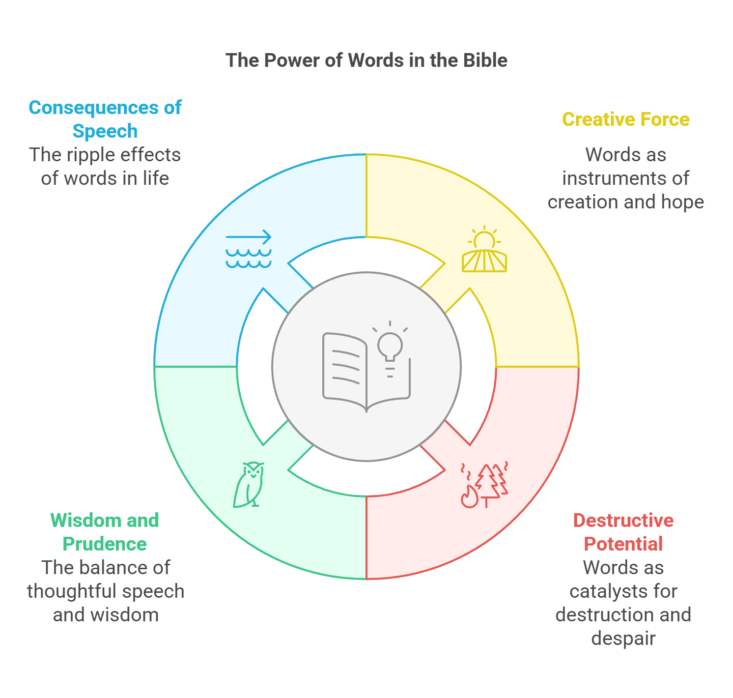 Unlocking Wisdom: Deep Dive into Proverbs 10:19 Meaning - Meanings In Life