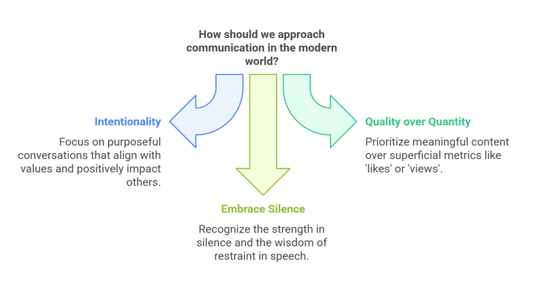 Unlocking Wisdom: Deep Dive into Proverbs 10:19 Meaning - Meanings In Life