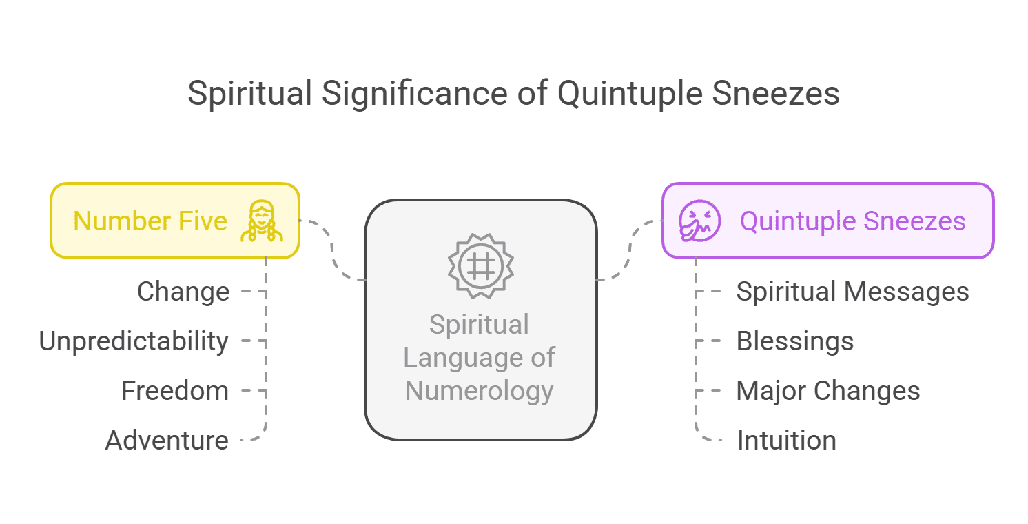 Possible Spiritual Meanings of Sneezing 5 Times in a Row - Meanings In Life