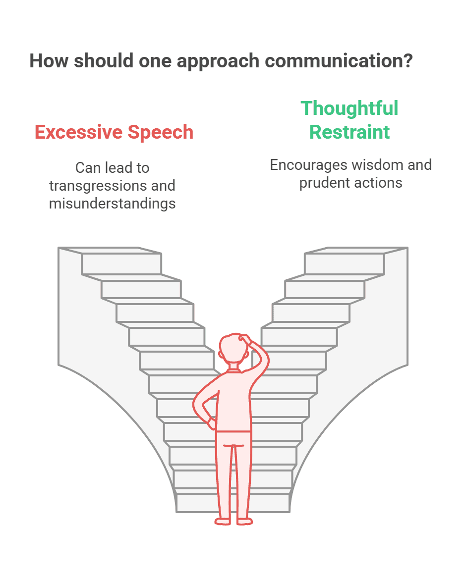 Unlocking Wisdom: Deep Dive into Proverbs 10:19 Meaning - Meanings In Life