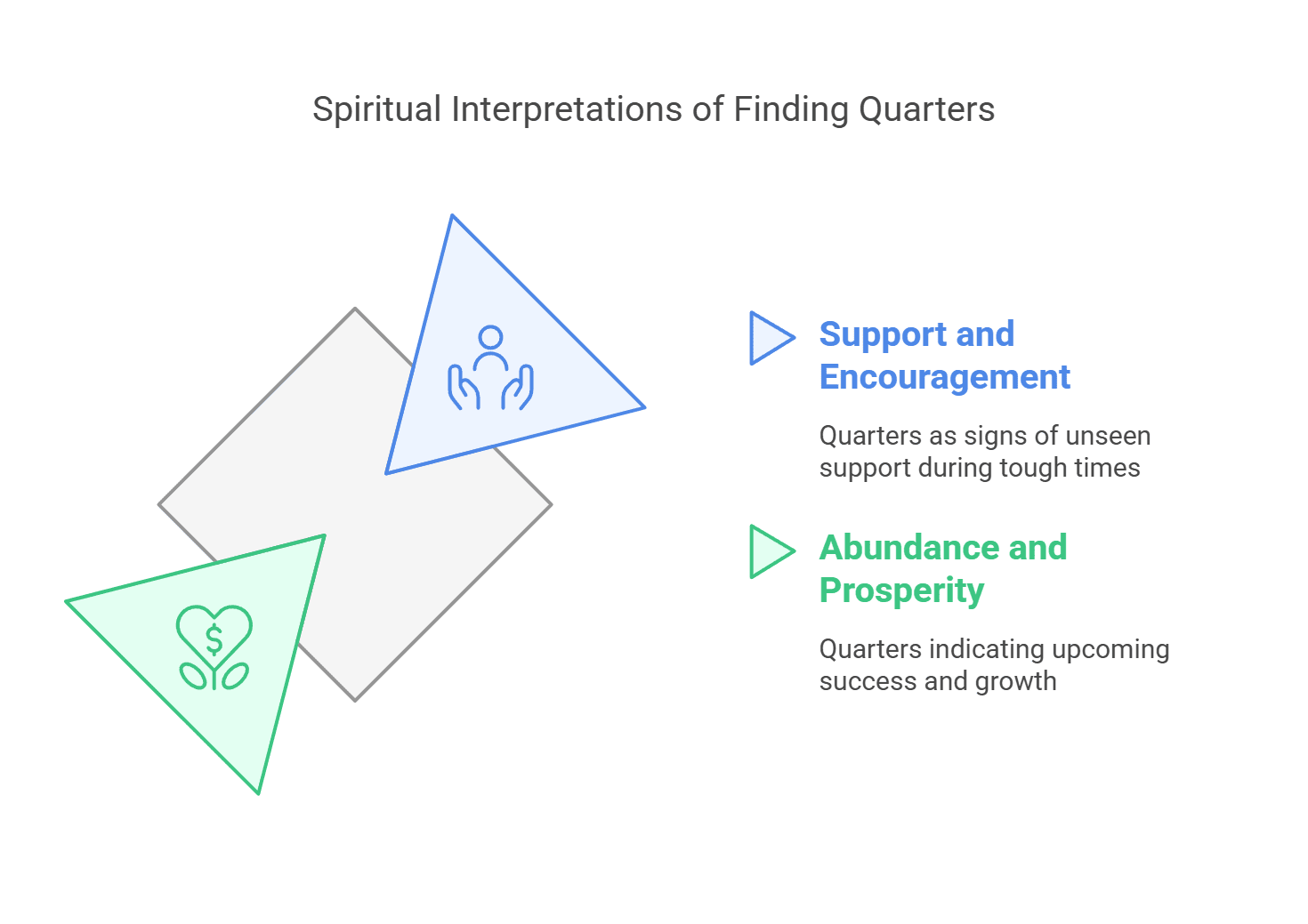 Unearthing the Spiritual Significance of Finding Quarters - Meanings In ...