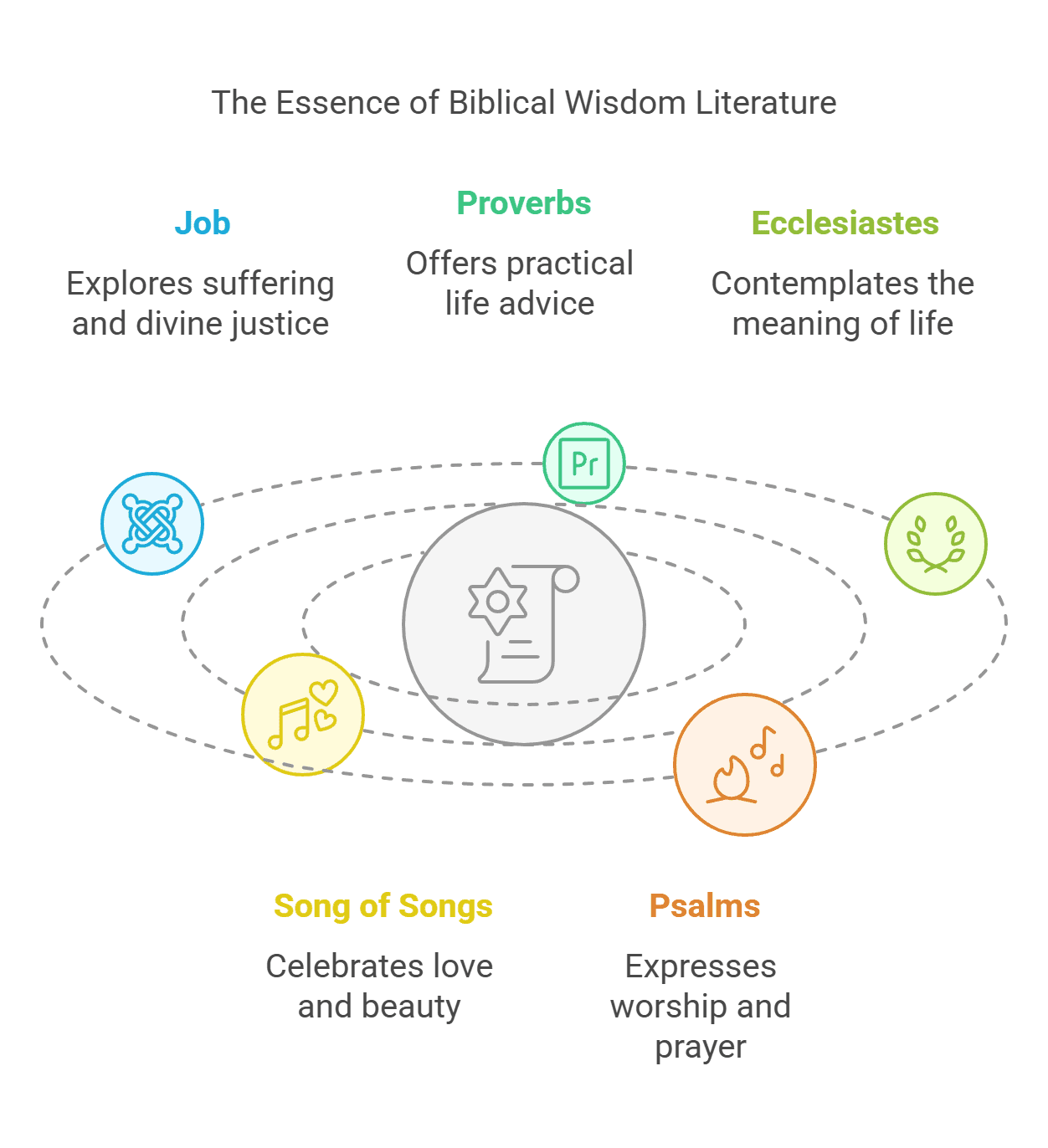 Unlocking Wisdom: Deep Dive into Proverbs 10:19 Meaning - Meanings In Life