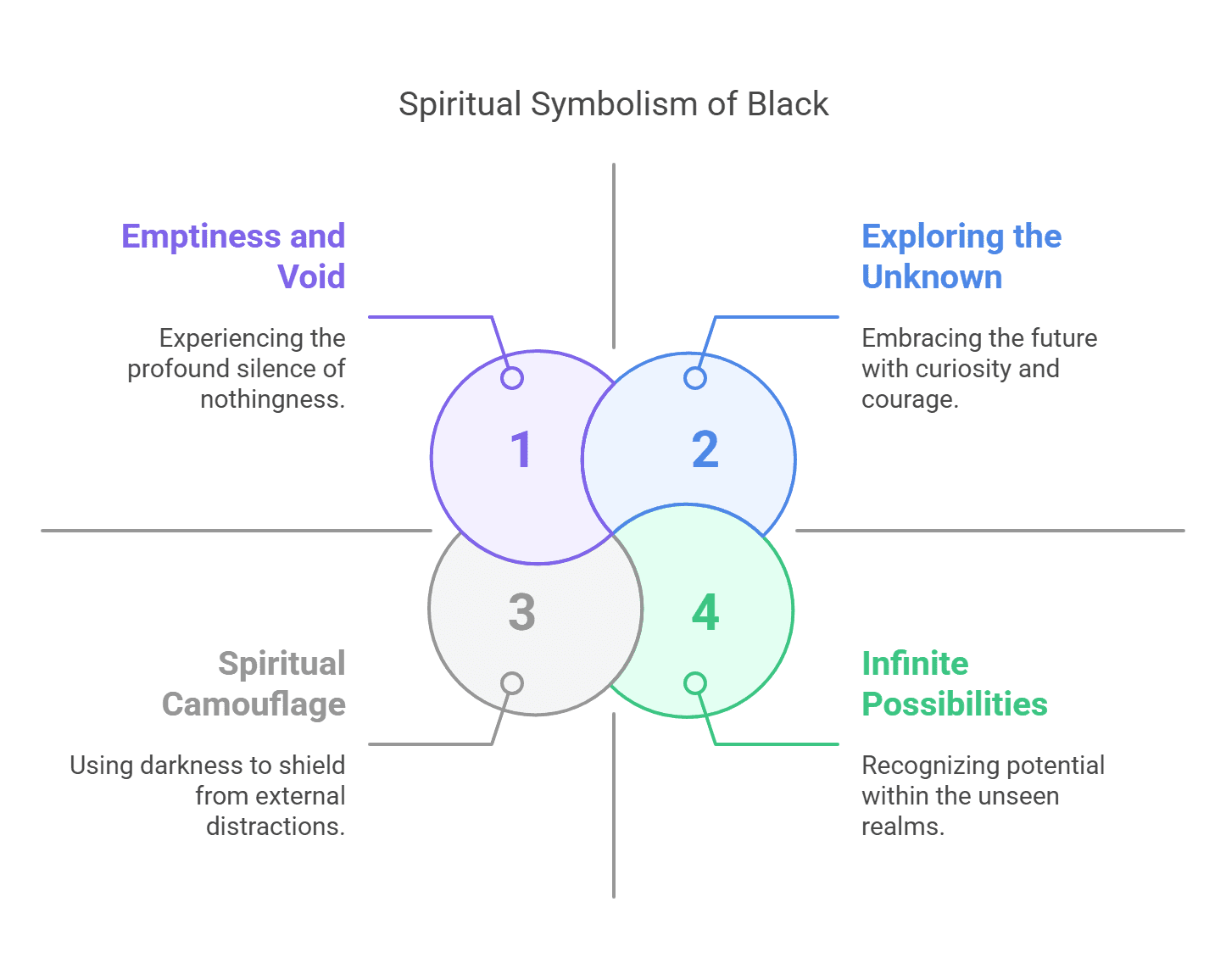 Embracing the Dark: Unveiling the Spiritual Meaning of Wearing Black ...