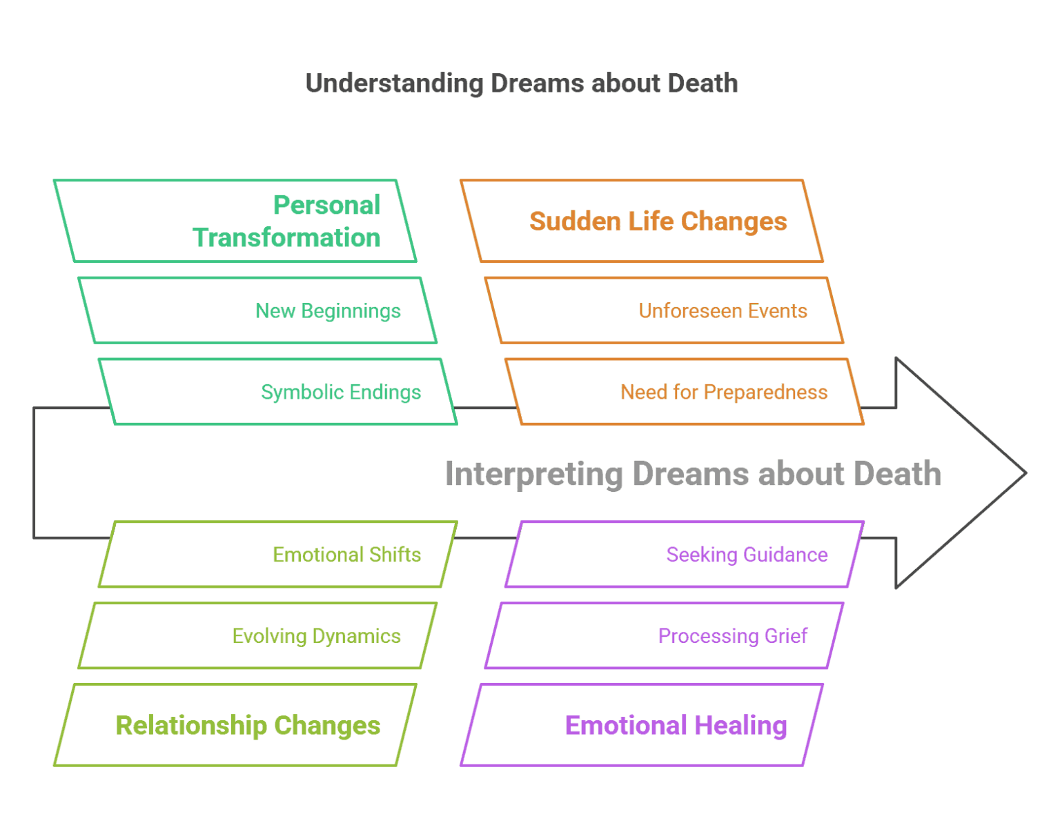 Biblical Meanings of Death Dreams Revealed - Meanings In Life