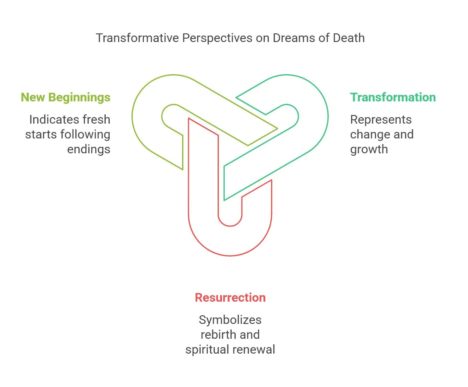 Biblical Meanings of Death Dreams Revealed - Meanings In Life