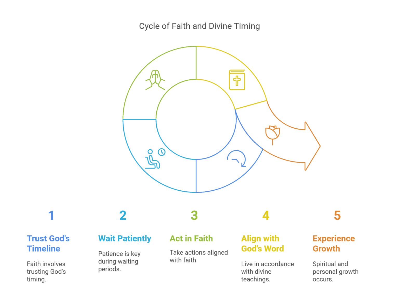 God Watches Over His Word to Perform It: Unpacking the Meaning of a ...