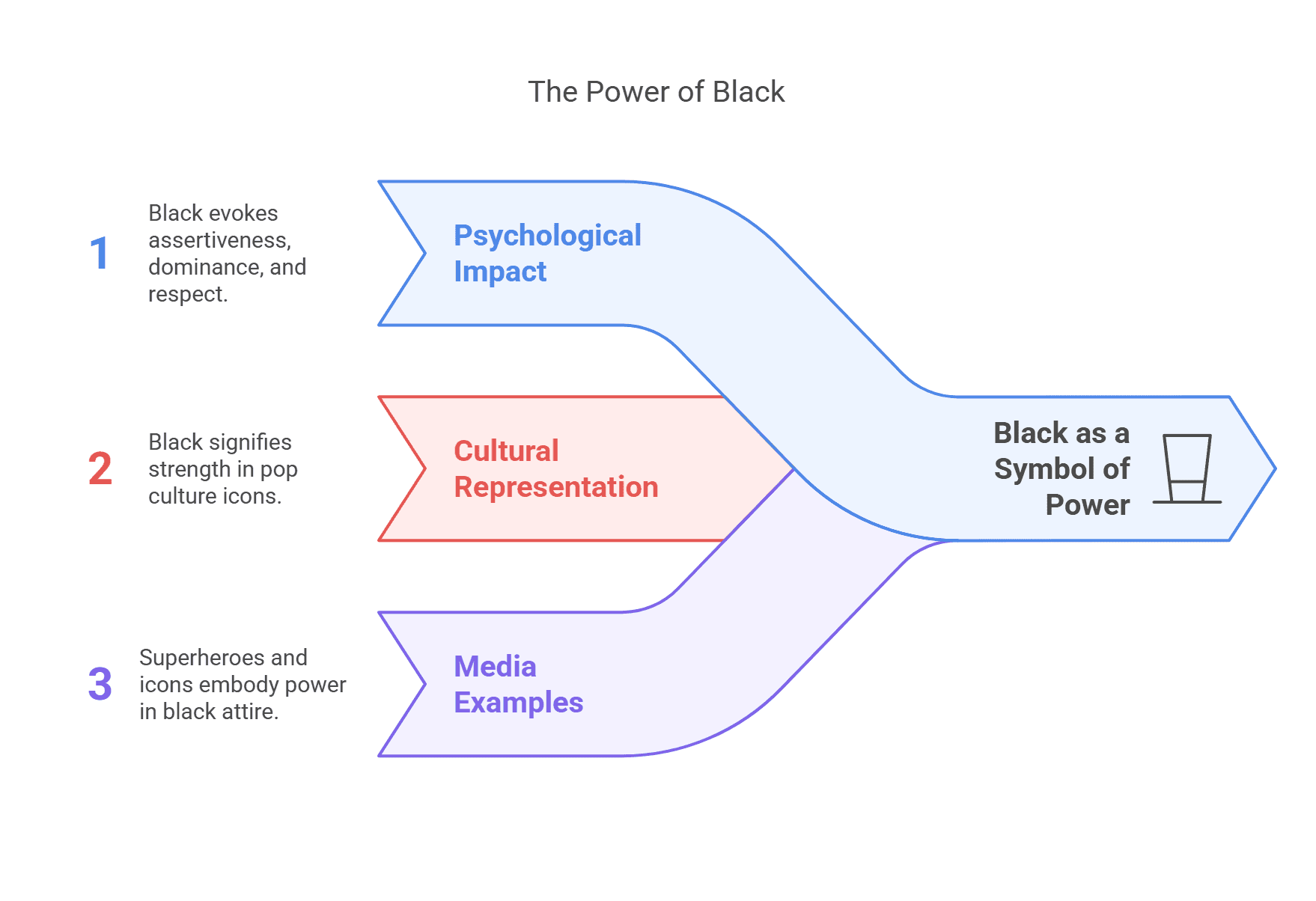 Embracing the Dark: Unveiling the Spiritual Meaning of Wearing Black ...