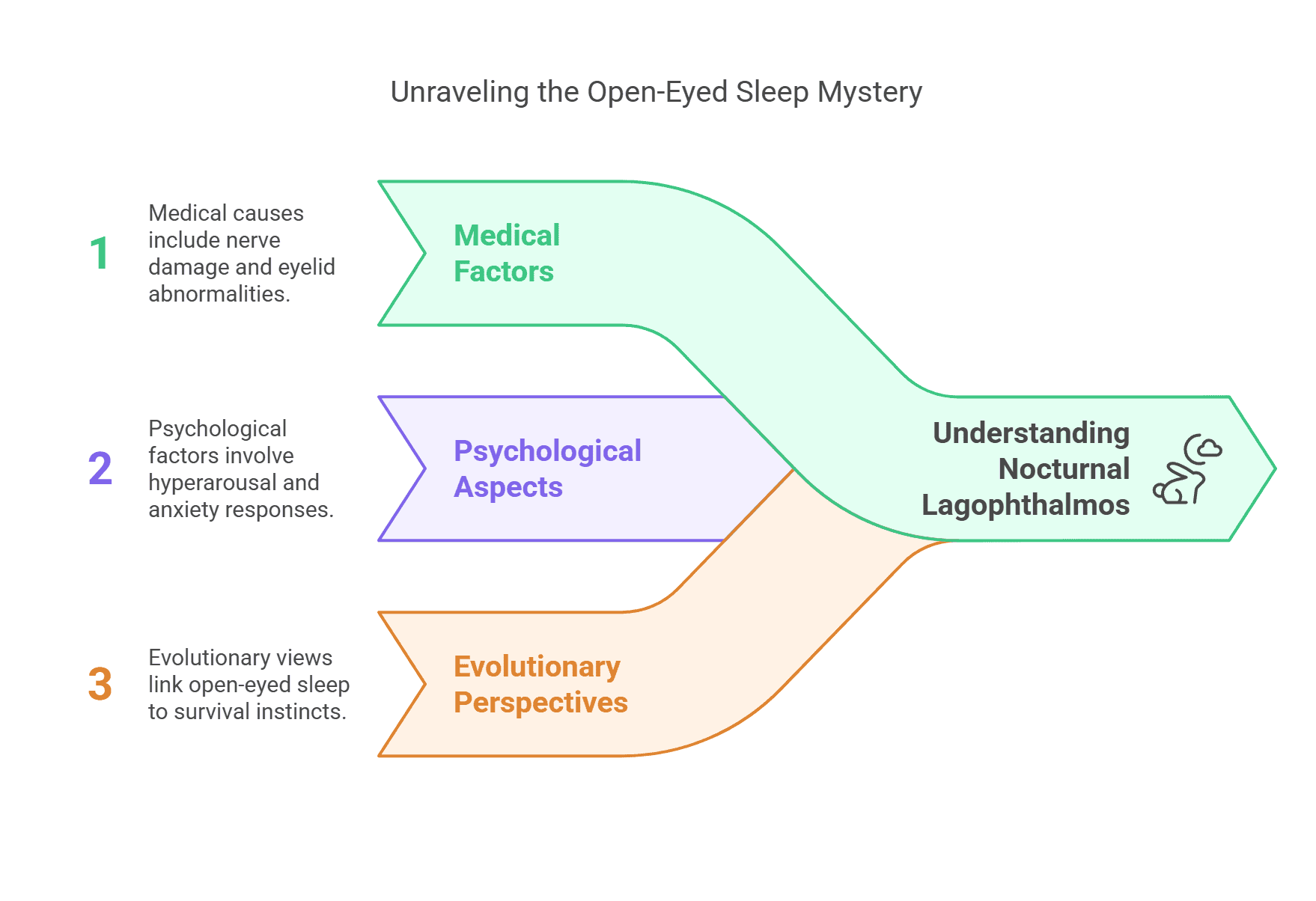 Awakened Slumber: Decoding Spiritual Meanings of Sleeping with Eyes Open