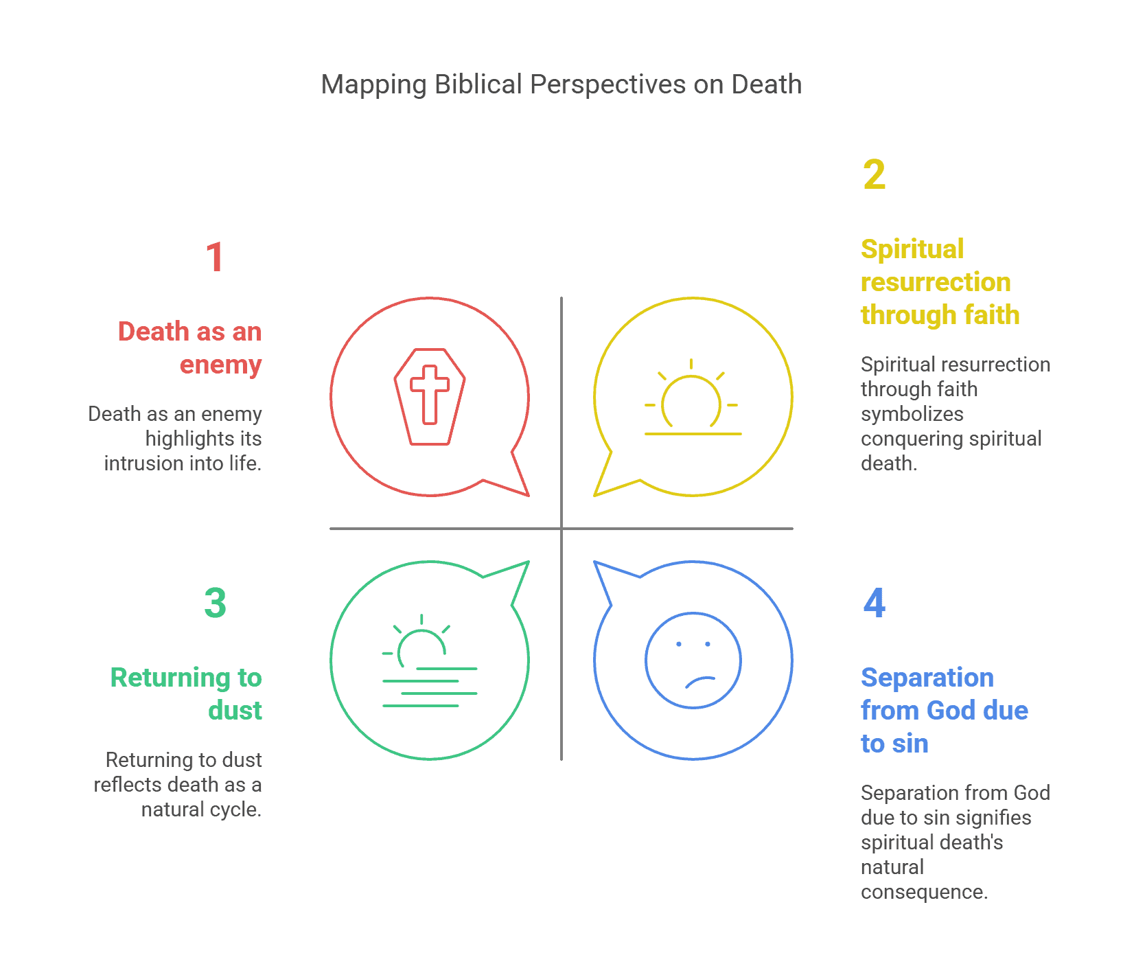 Biblical Meanings of Death Dreams Revealed - Meanings In Life
