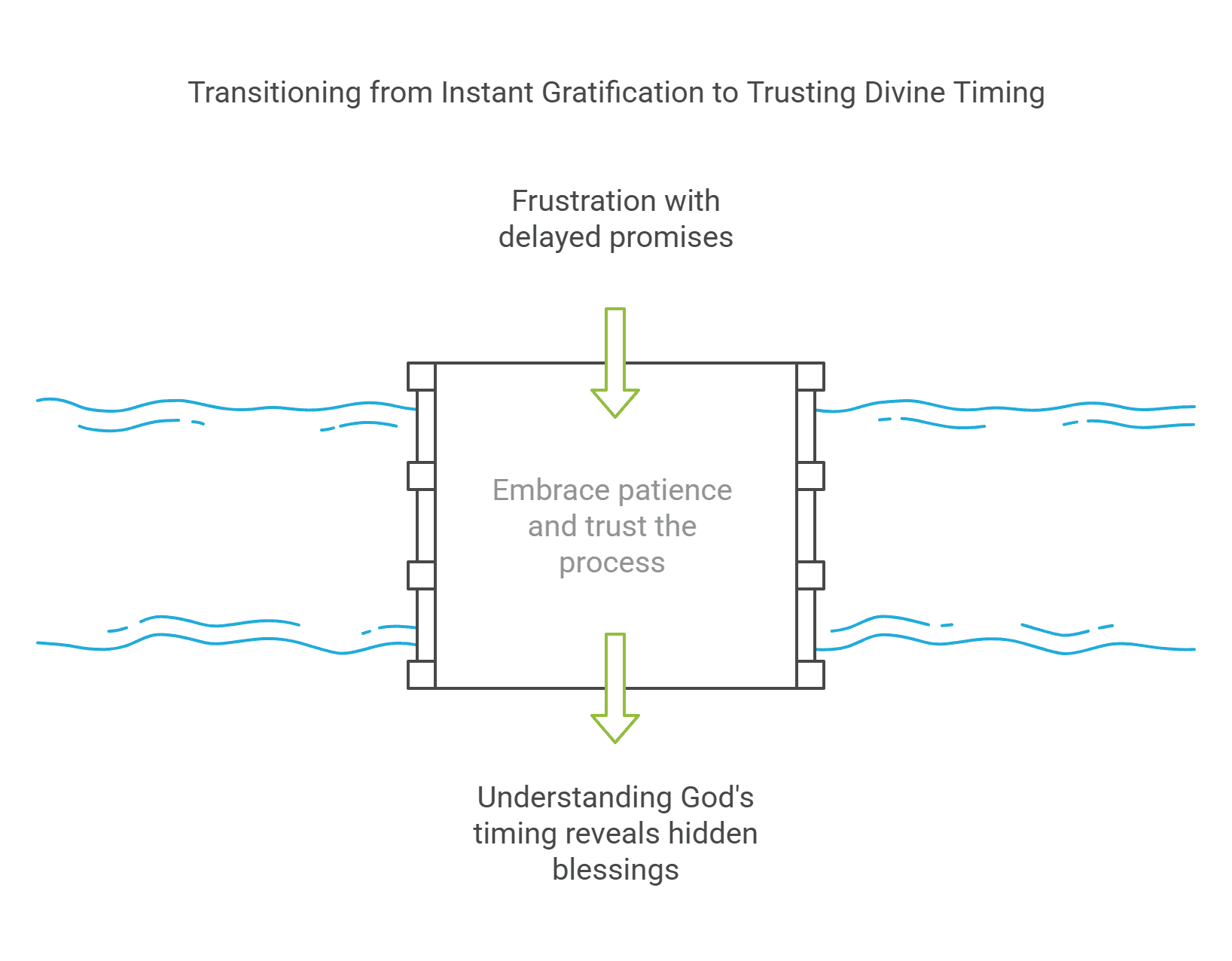 God Watches Over His Word to Perform It: Unpacking the Meaning of a ...