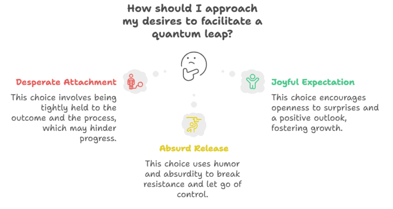 Quantum Leap Spiritual Meaning: Bridging Science, Consciousness, & Soul