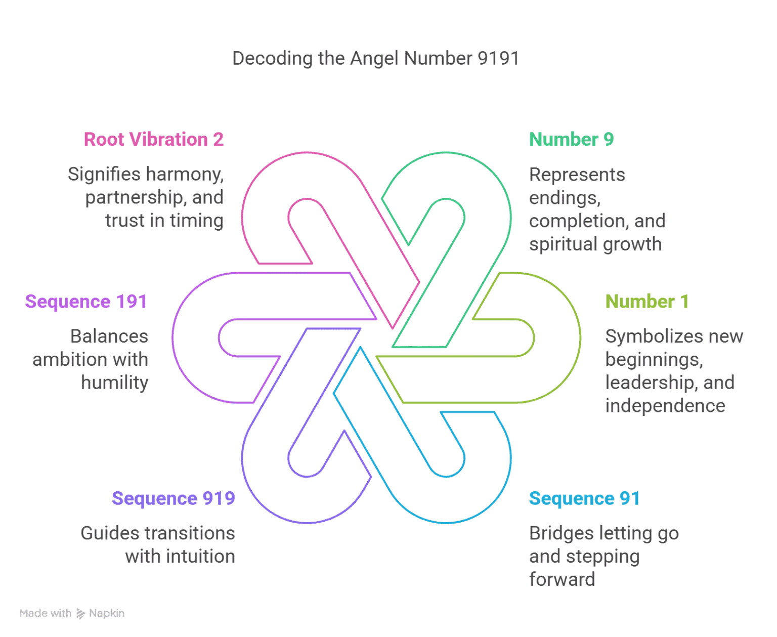 9191 Angel Number Meaning: Unlocking Divine Guidance for Transformation