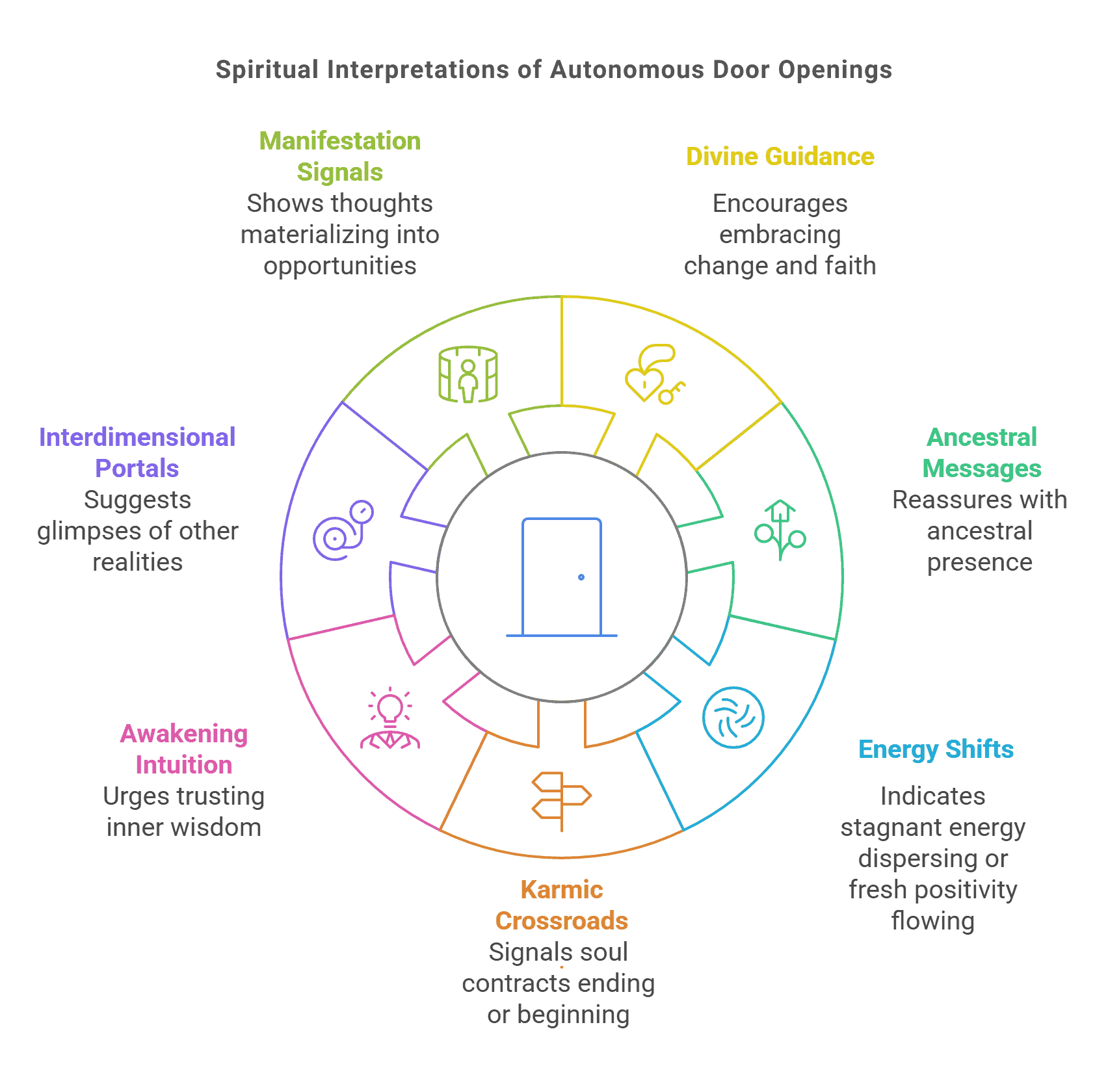 Doors Opening By Themselves Spiritual Meaning: Mystical Signs & How to ...