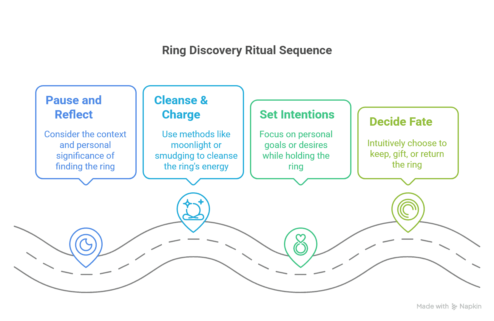 Spiritual Meanings of Finding a Ring: Cosmic Clues, Rituals & Hidden ...