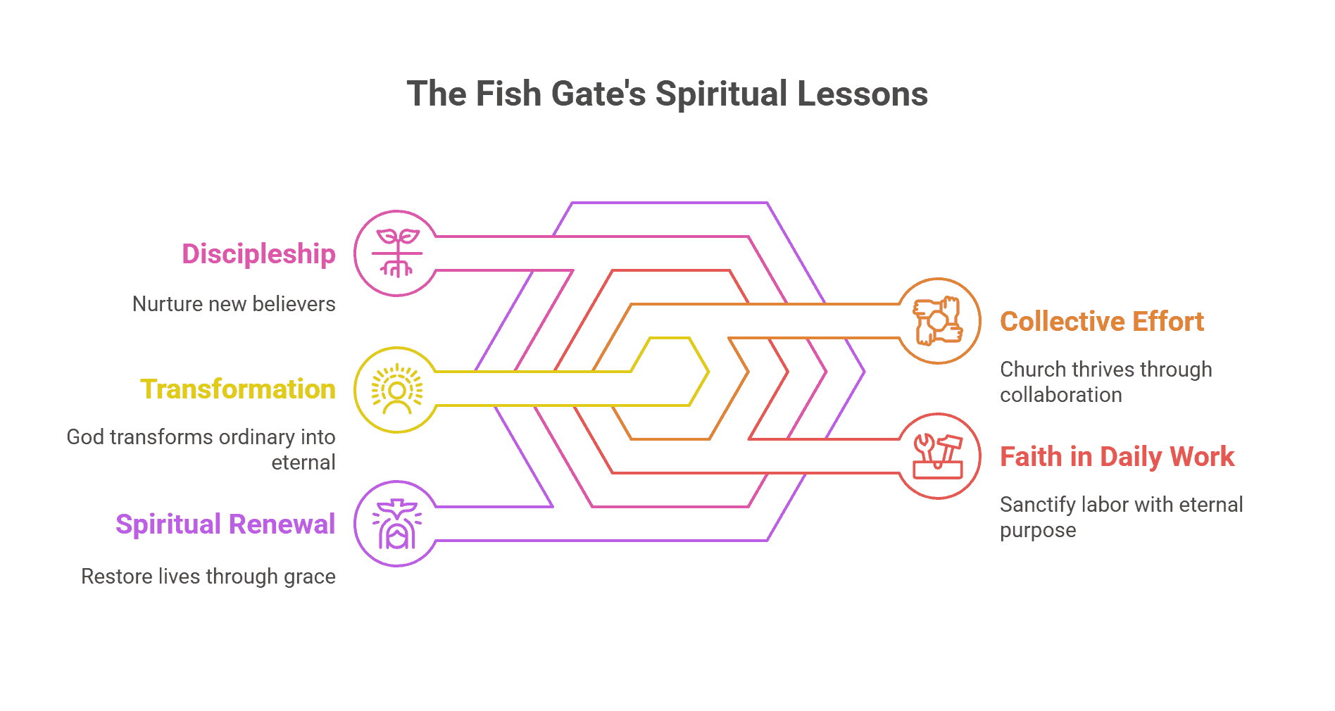 The Fish Gate in the Bible—History, Meanings, and Modern Calling ...