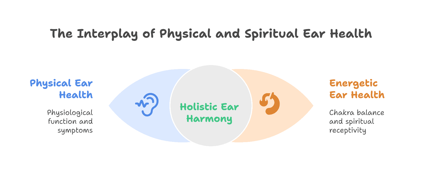 Spiritual Meanings of Ear Infections: Listening to the Whispers of the ...
