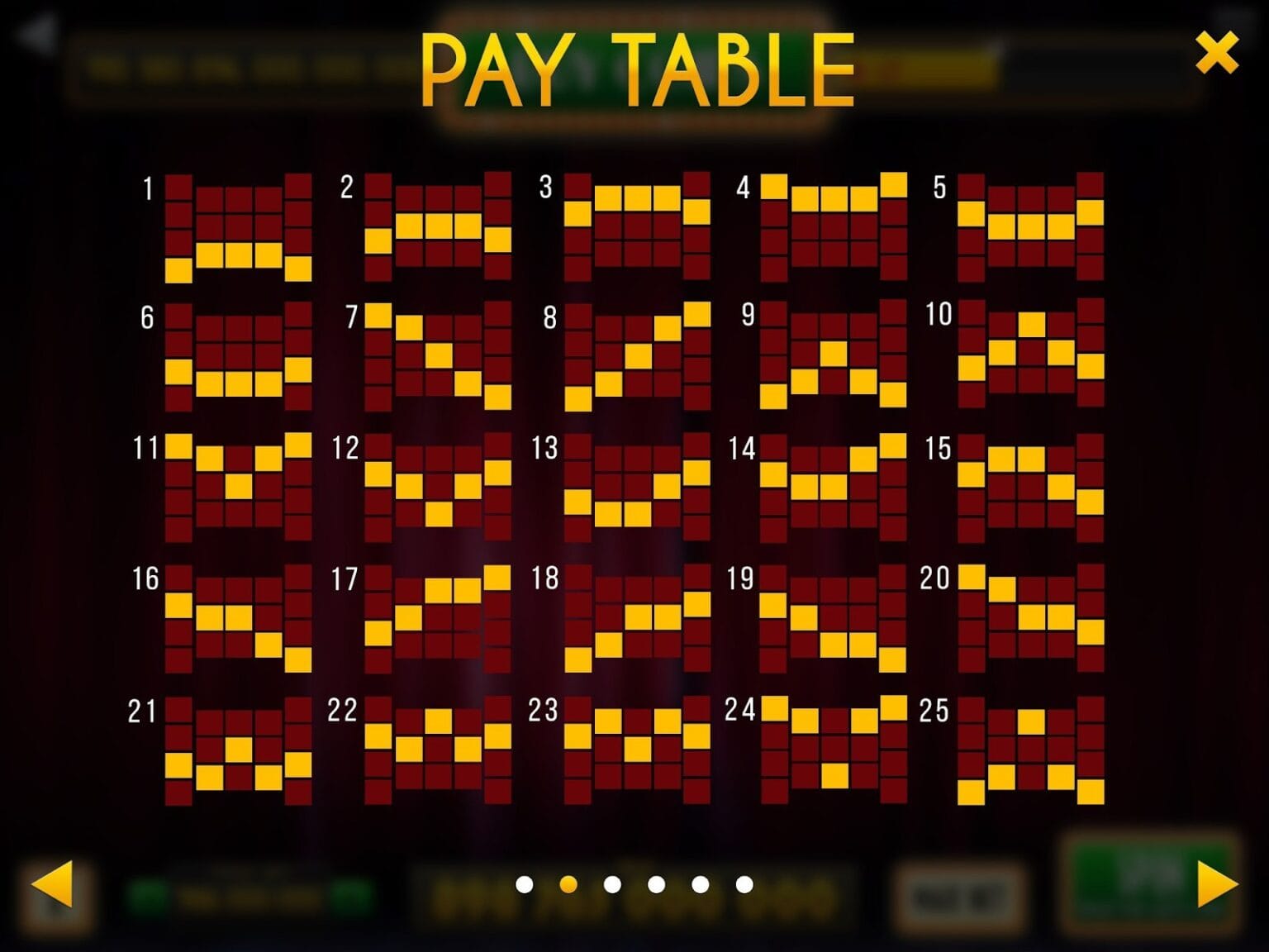 How the pay tables in online slots affect how you play and how much you ...